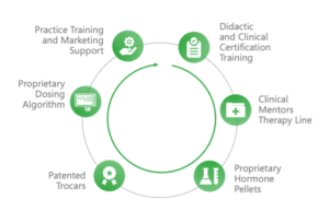 Clinician Training & Certification - Biote